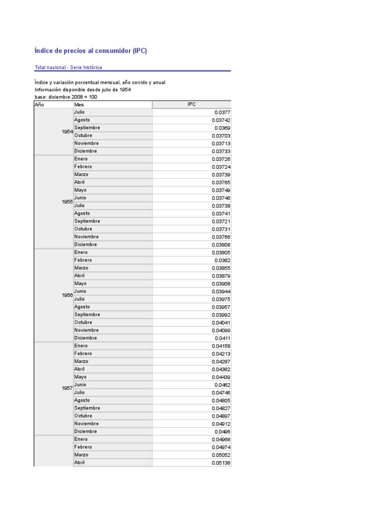 IPC Total Nacional.... | PDF | Índice de precios al consumidor ...