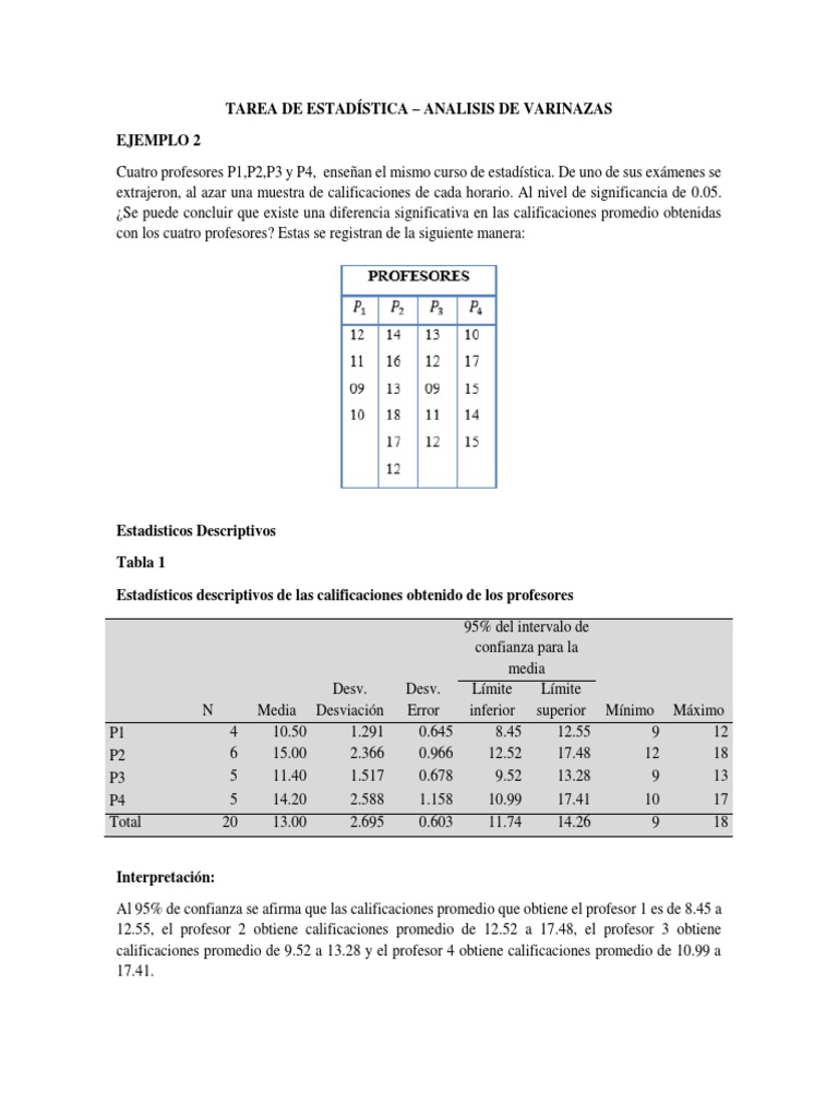 Ejercicios Resueltos SPSS | PDF | Análisis de variación | Estadísticas