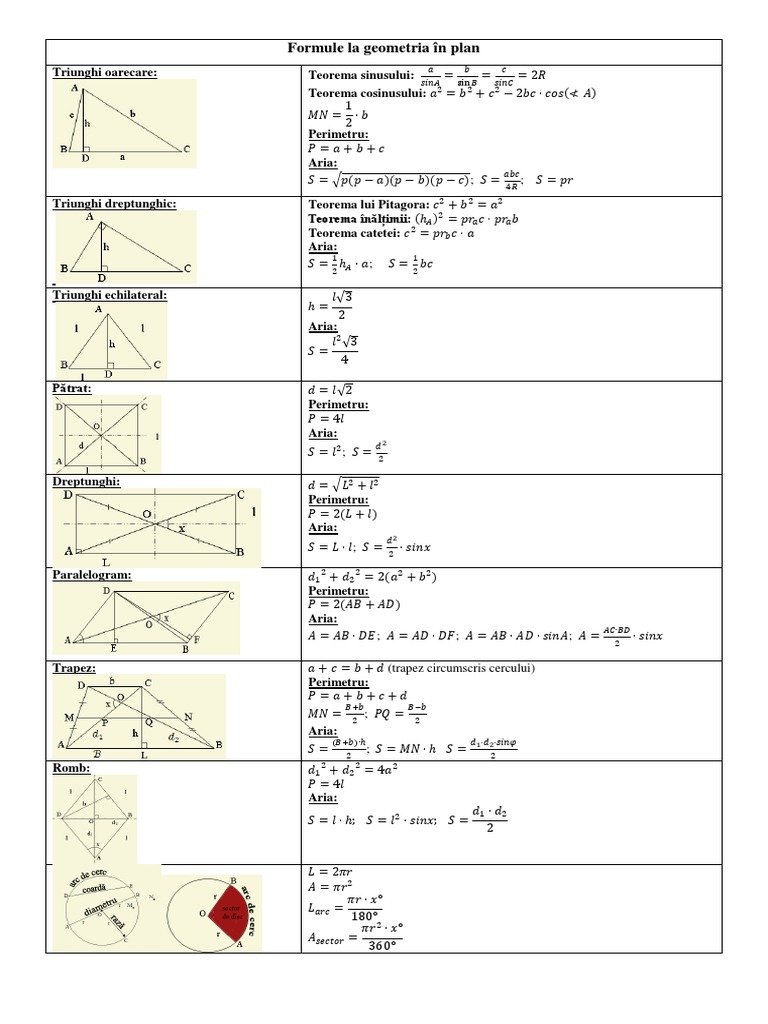 Formule Geometrie | PDF