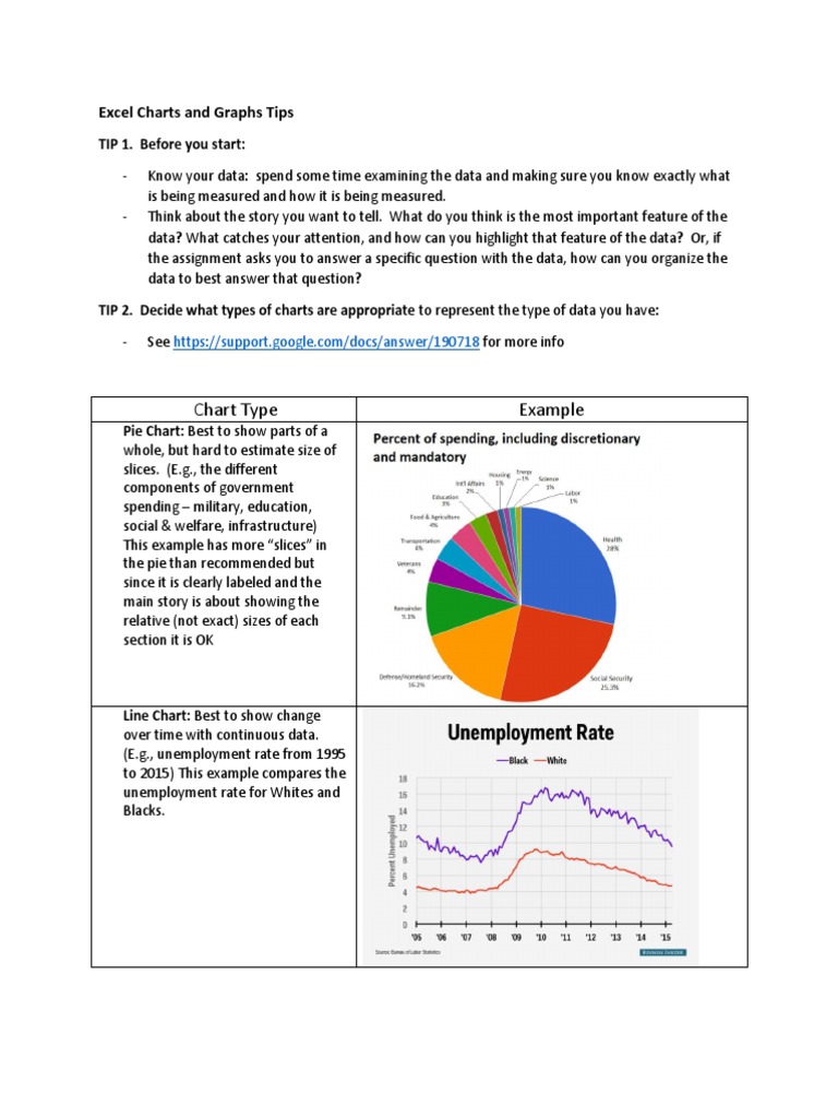 Excel Charts and Graph Tips | PDF | Chart | Microsoft Excel