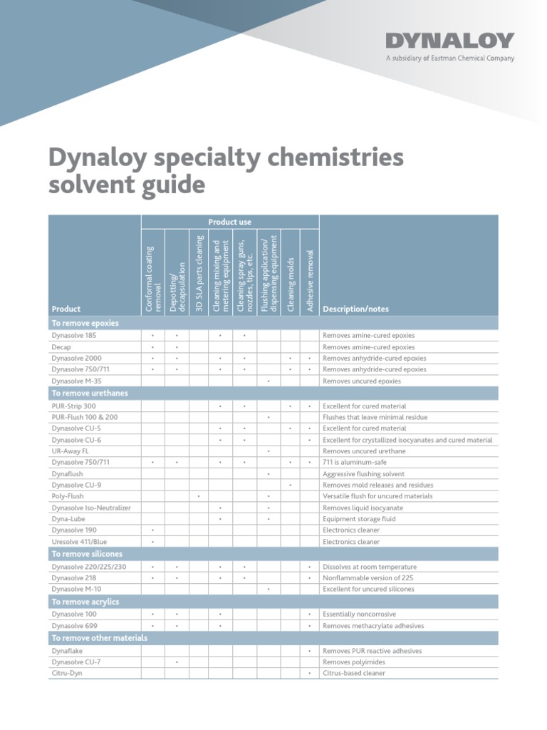 Dynaloy Selector Guide Solvents | PDF | Epoxy | Trademark
