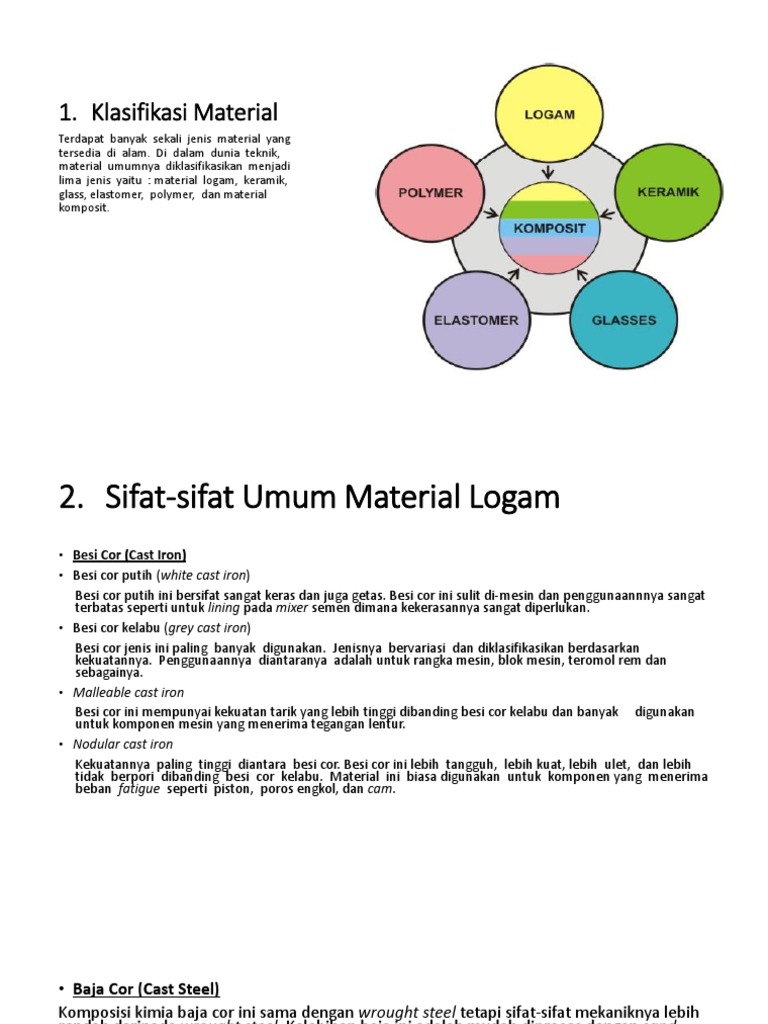 Klasifikasi Material | PDF