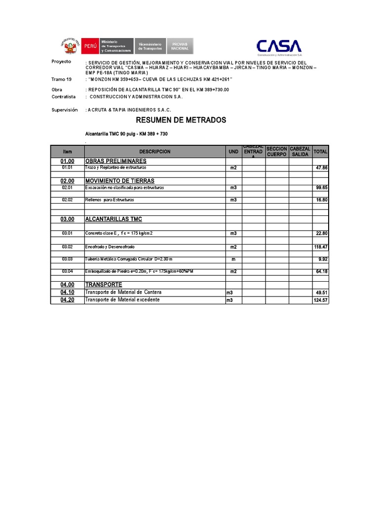 Metrado, Cronograma Alc - TMC - 389+730.00. | PDF | Materiales de ...