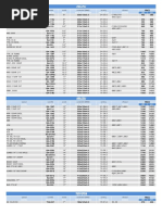 Industrial Lubricants Comparison Chart | PDF | Motor Oil | Lubrication