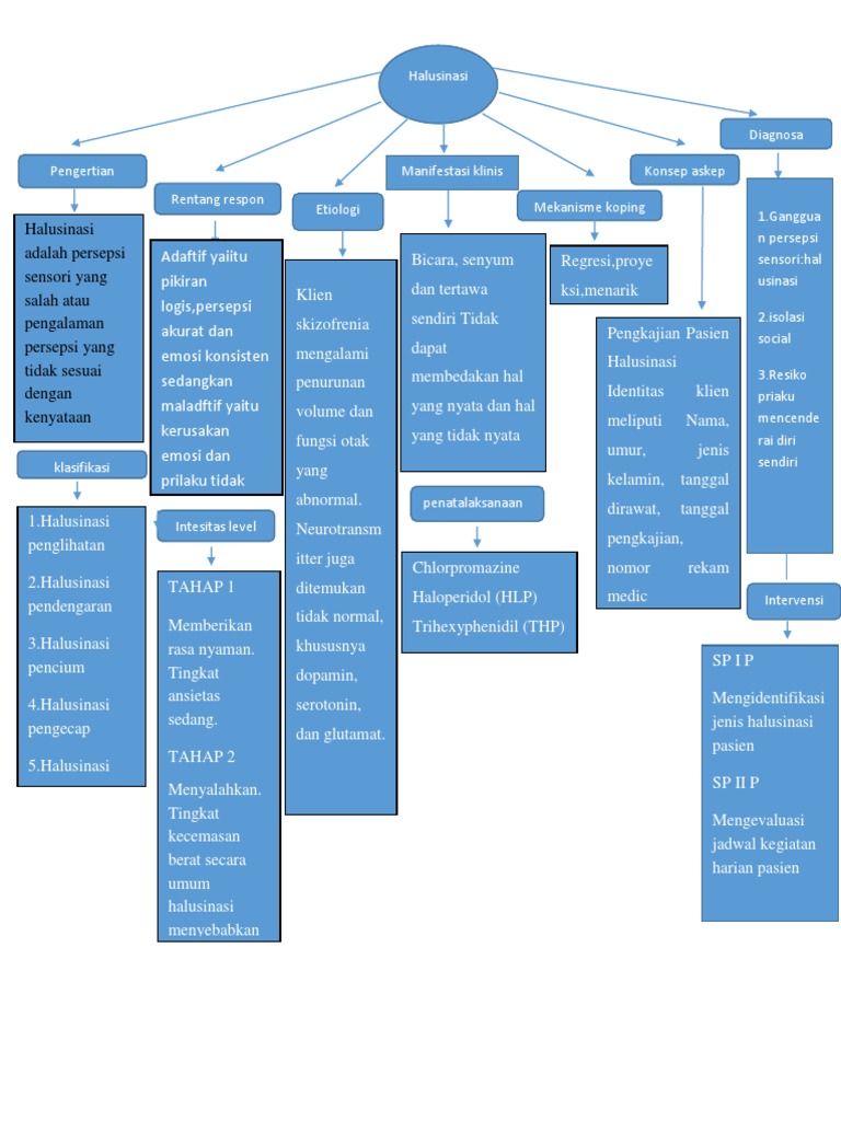Mind Map Pdf