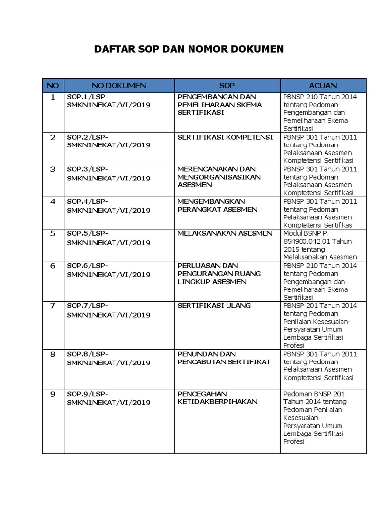 Daftar Sop PDF | PDF