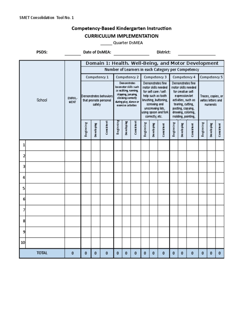 Kinder Competency Based Kindergarten Instruction | PDF | Literacy | Writing