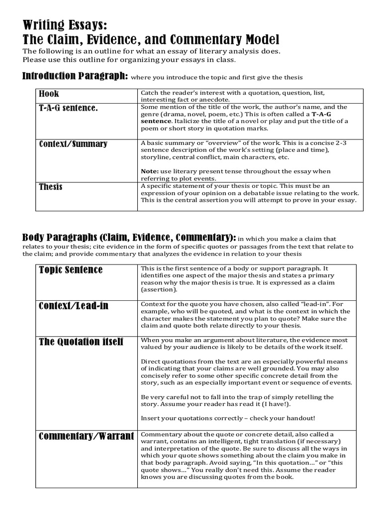 Essays-Claim Evidence Commentary | PDF | Literary Criticism | Essays