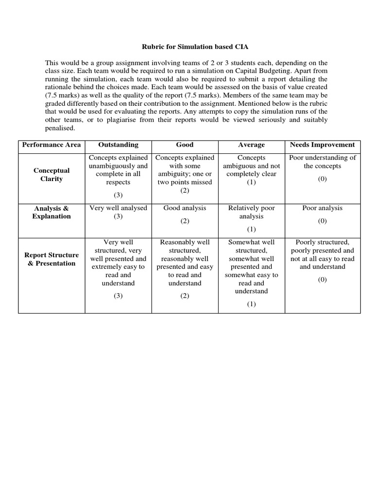 Rubric For Simulation Based CIA | PDF | Rubric (Academic) | Analysis