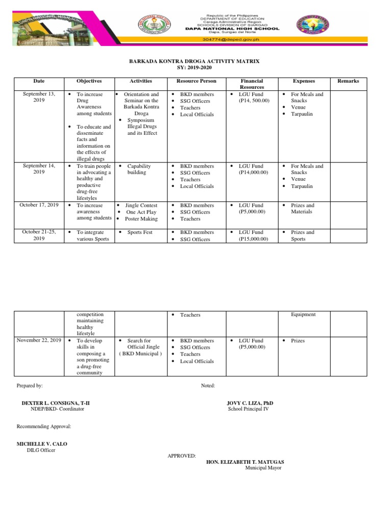 Barkada Kontra Droga Activity Matrix | PDF