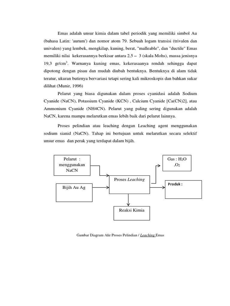 Emas Adalah Unsur Kimia Dalam Tabel Periodik Yang Memiliki Simbol Au | PDF