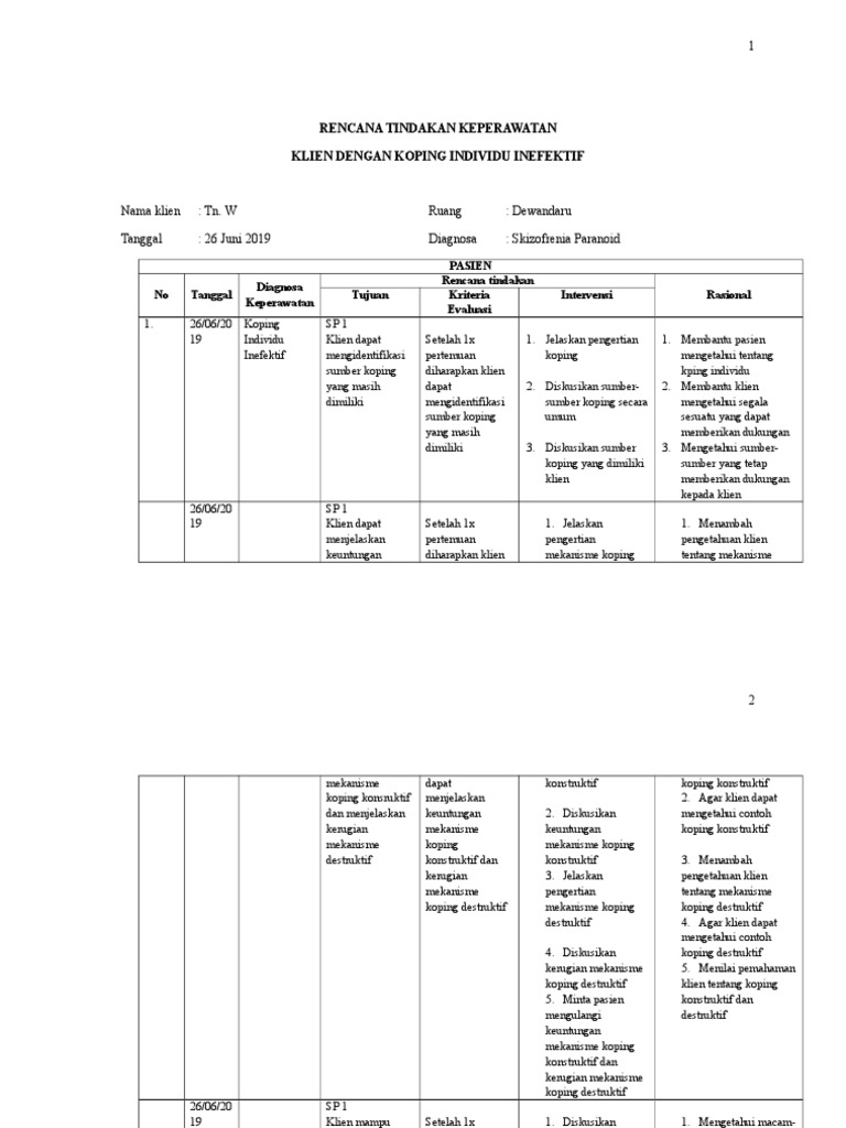 Koping Individu in Efektif | PDF