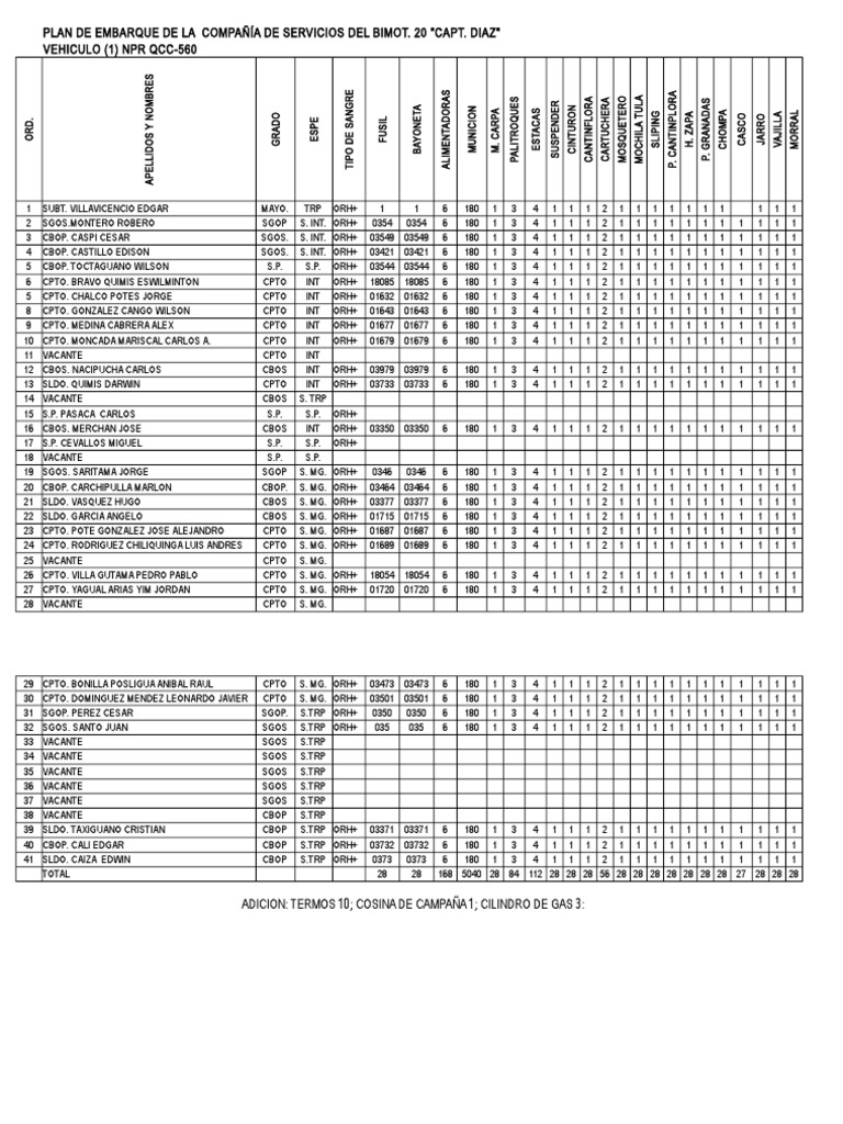 Plan de Embarque CIA Comdo | PDF