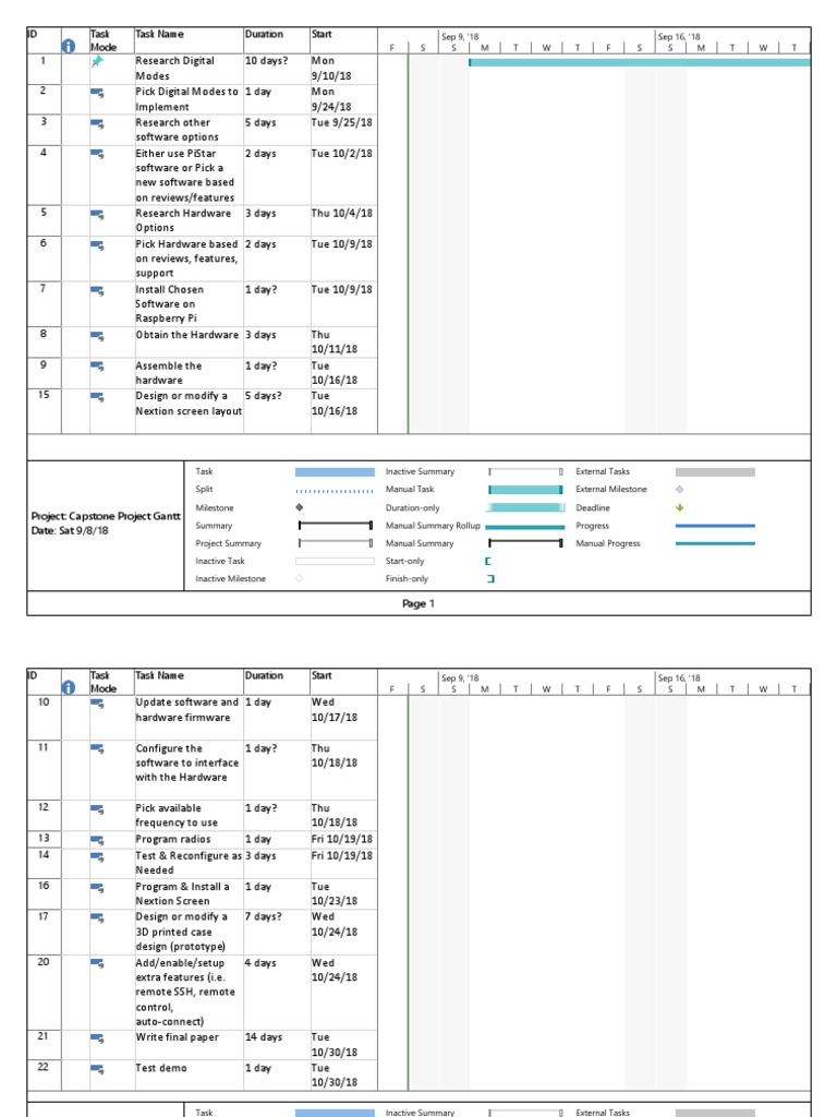Capstone Project Gantt Chart PDF | PDF | Electronics | System Software