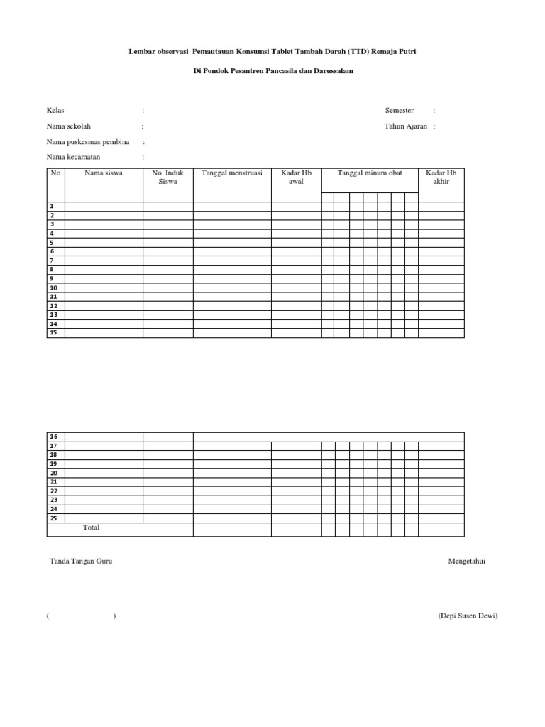 Lembar Ceklis Pemantauan TTD Remaja | PDF | Kesehatan Holistik