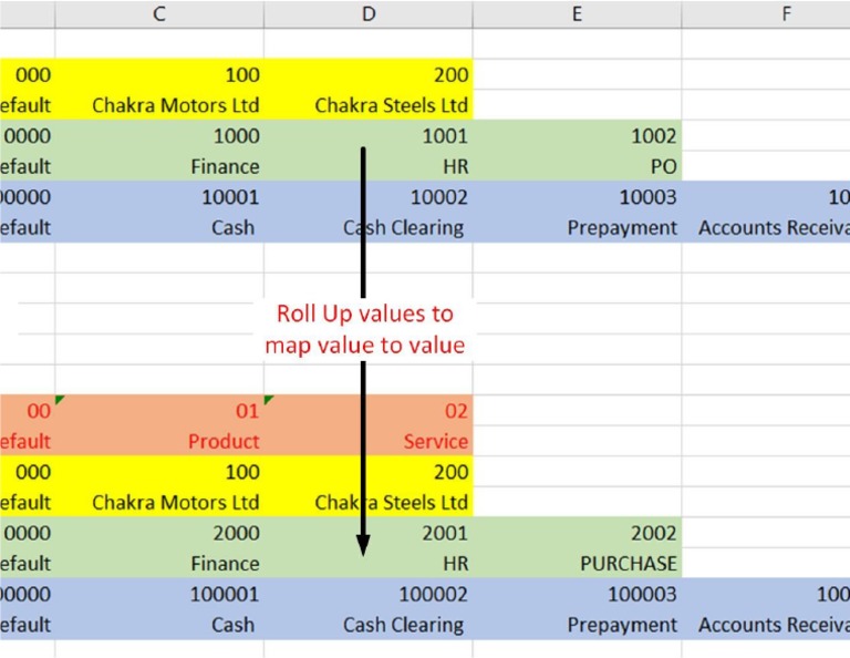 Chart of Accounts Mapping | PDF