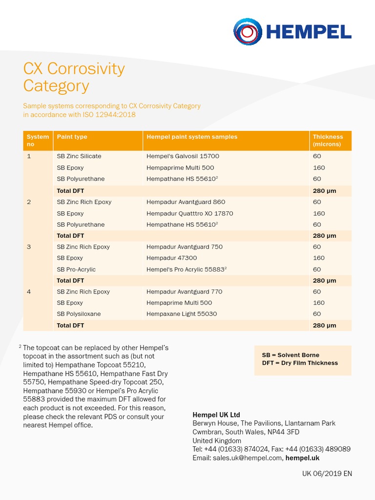 Sample Paint Systems for Different CX Corrosivity Categories According ...