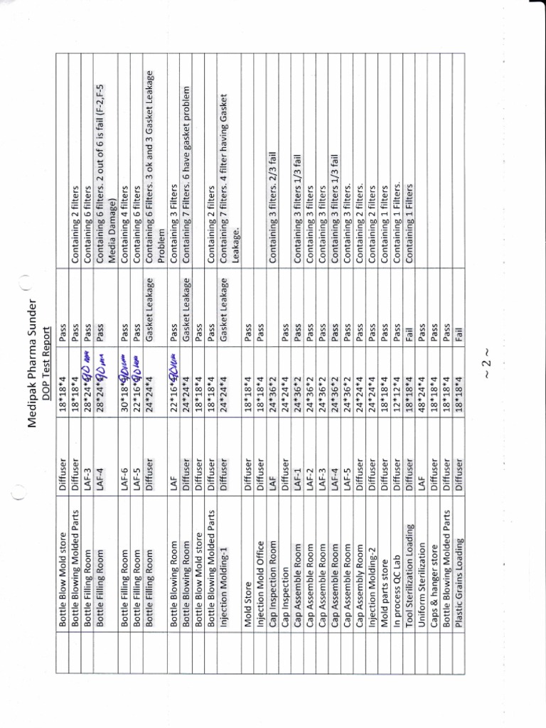 Dop Test Report 1 | PDF