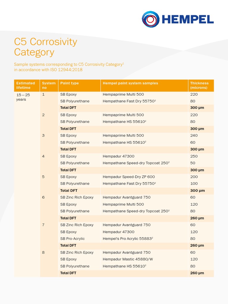 Hempel C5 Corrosivity Paint Systems Guide | PDF | Paint | Chemical ...
