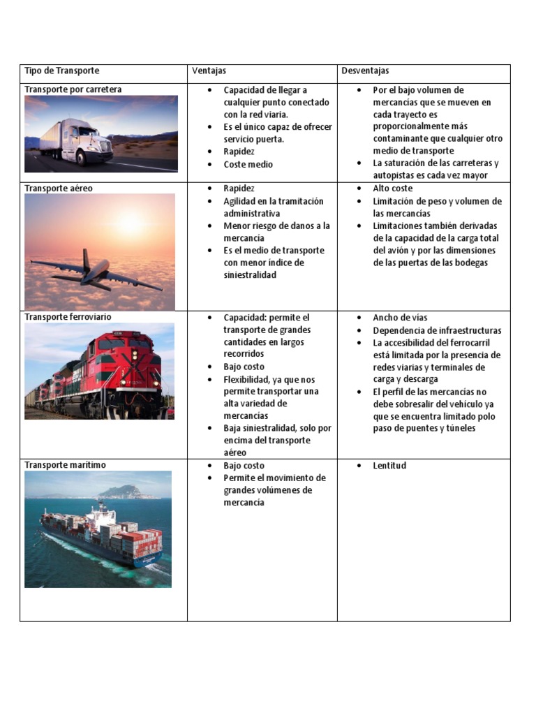 Cuadro Comparativo Transporte | PDF | Transporte ferroviario | Transporte