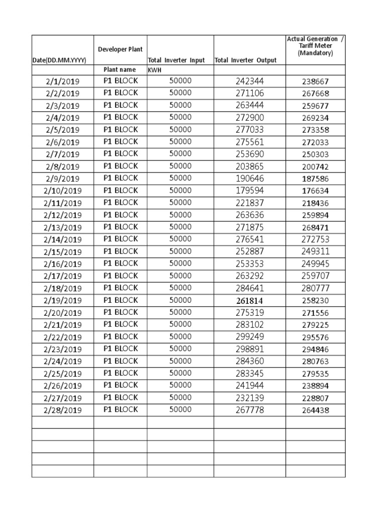 DGR SAP Format FEBRUARY | PDF | Electricity | Renewable Energy