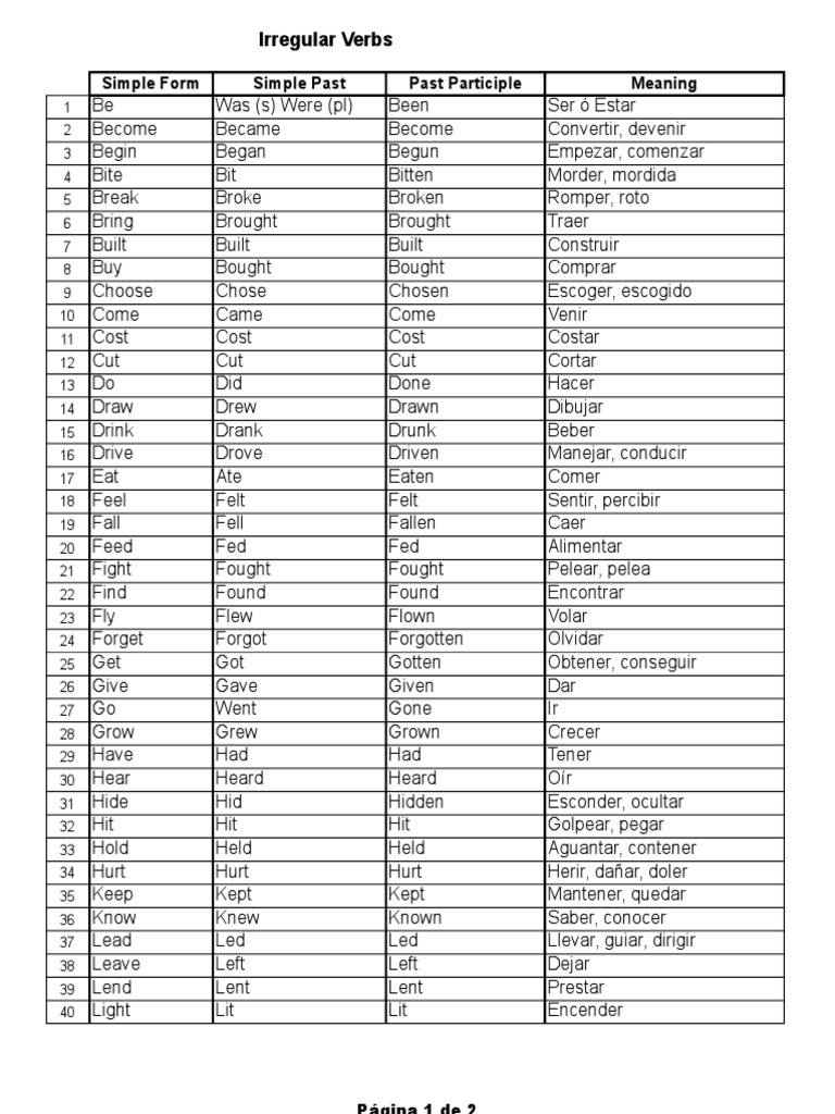 A Comprehensive List of Irregular Verbs in English: Their Simple Form ...