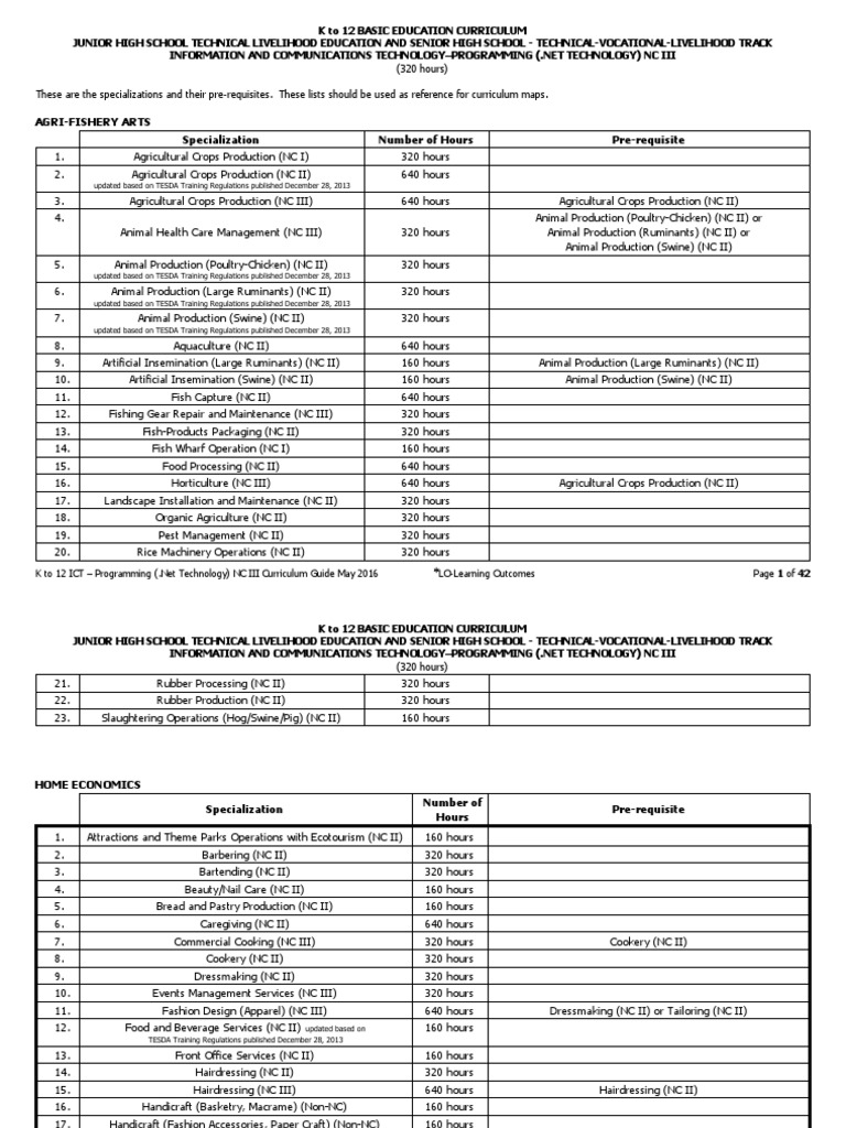 Programming .Net Technology NC III CG | PDF | Web Application | Educational Technology