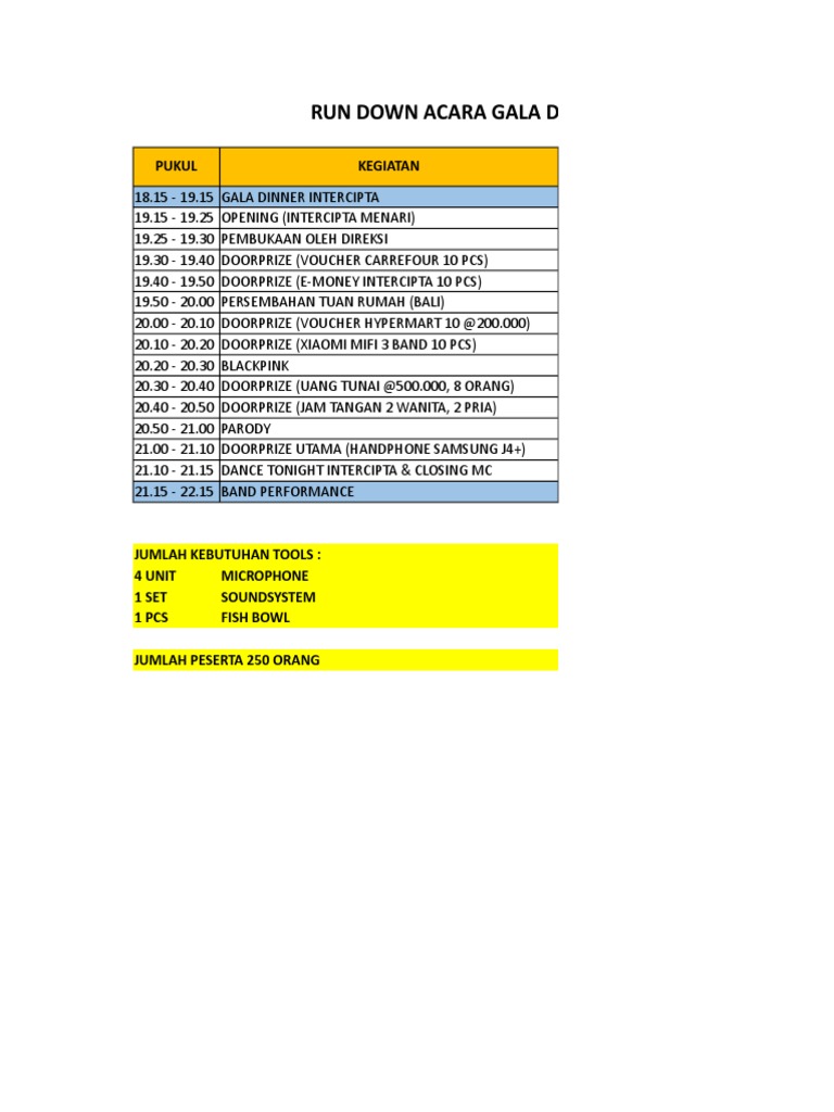 Rundown Gala Dinner | PDF