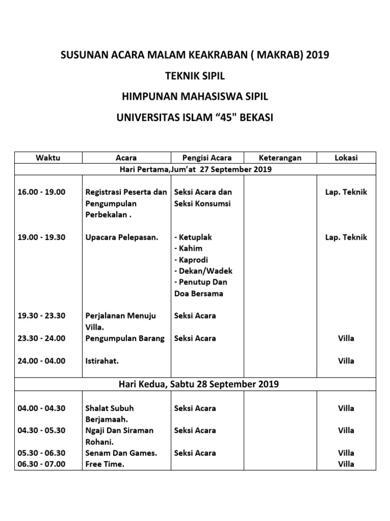 Rundown Makrab 2019-1 | PDF