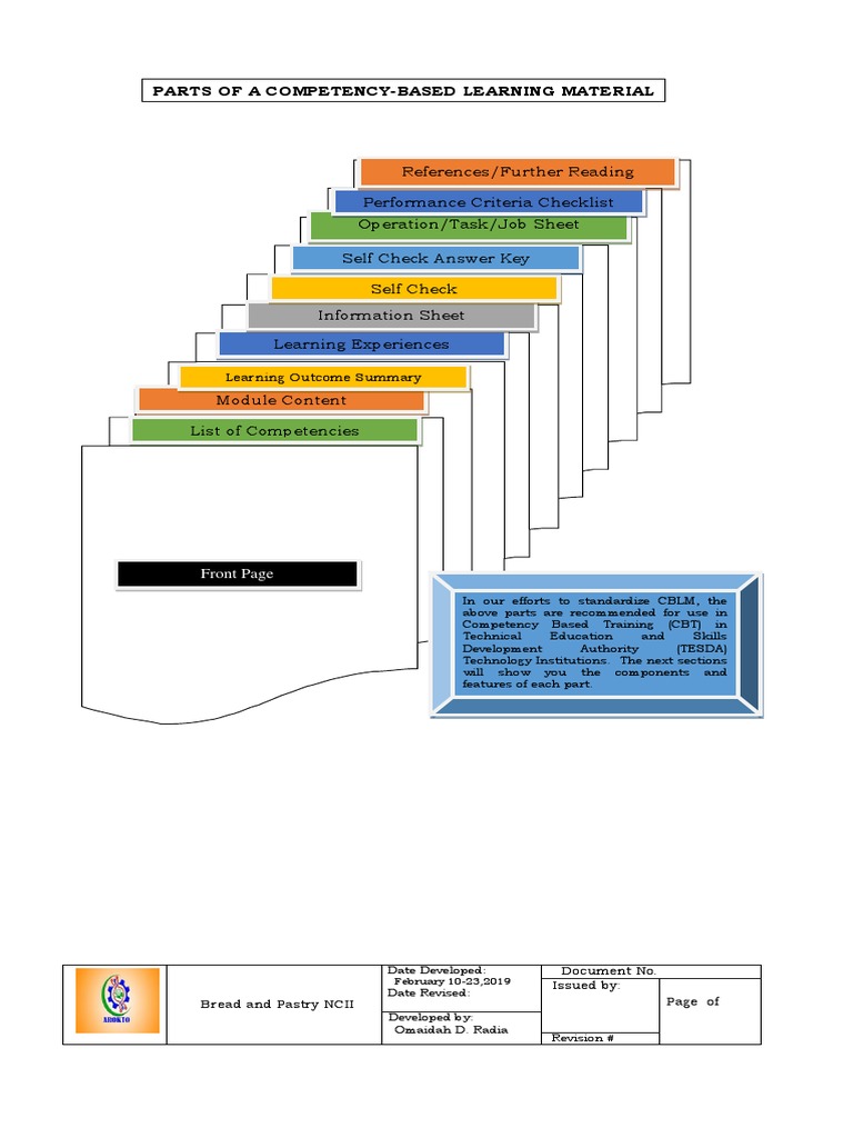 3 CBLM | PDF | Cakes | Custard