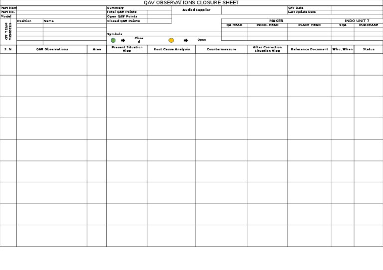 Qav Observation Closer Sheet Format | PDF