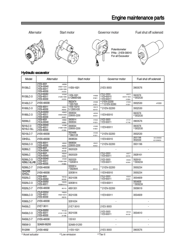 Engine Maintenance Parts | PDF | Engines | Machines