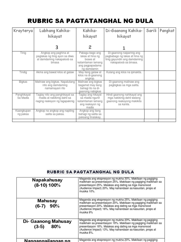 Rubric Sa Pagtatanghal NG Dula | PDF