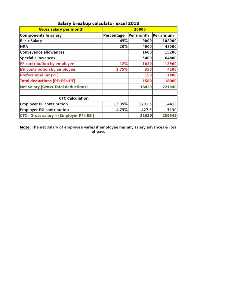 Salary Breakup Calculator Excel | PDF