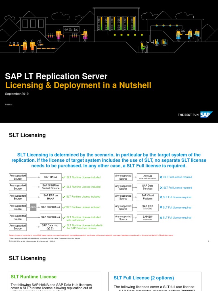 SLT Licensing InANutshell | PDF | Sap Se | Information Technology ...