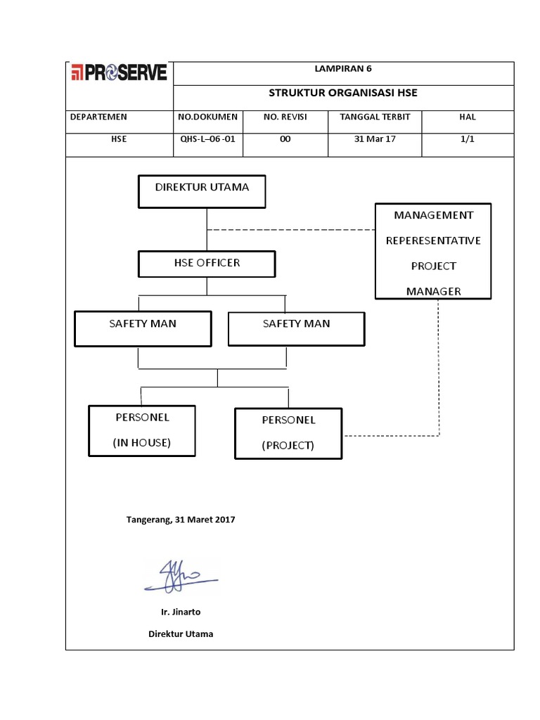 Hse Orchart | PDF