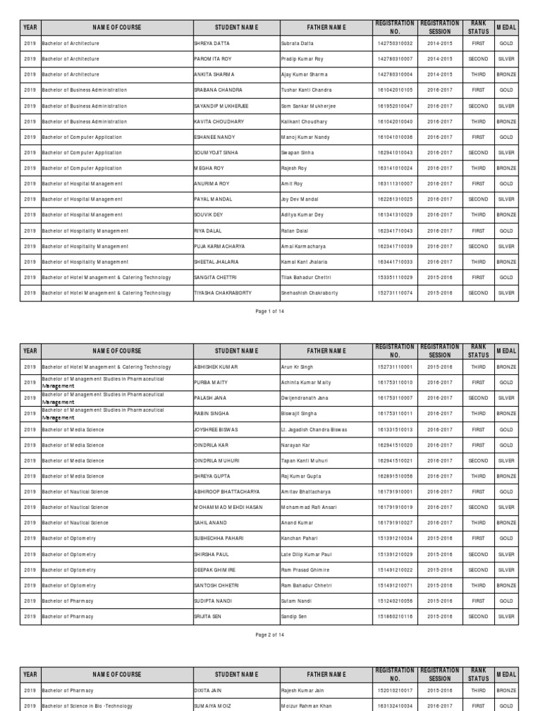 Convocation List | Download Free PDF | Qualifications | Academia