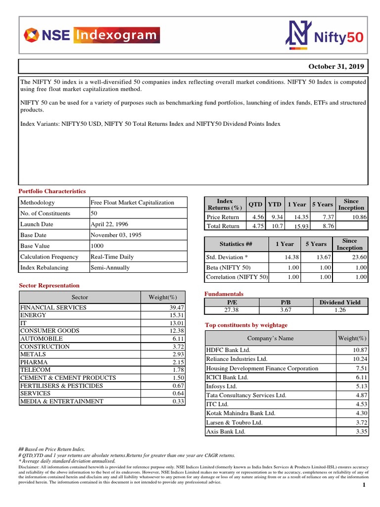 Ind Nifty50 PDF | PDF | Index (Economics) | Investing