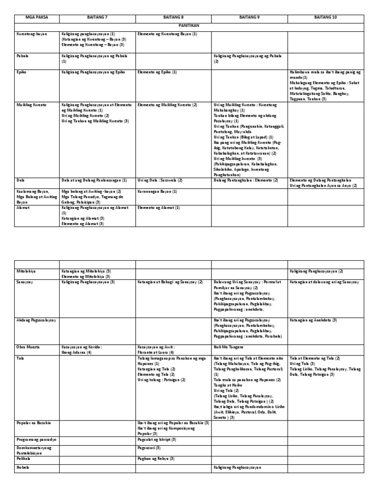Curriculum Grid | PDF
