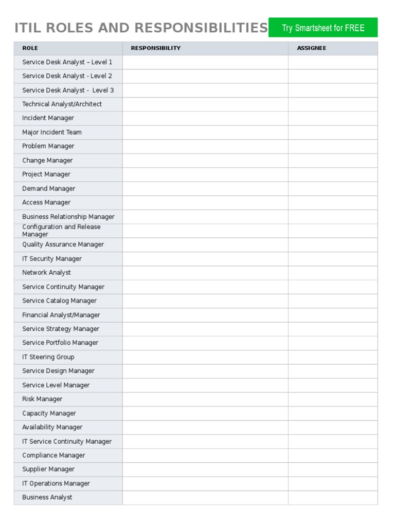 IC ITIL Roles and Responsibilities Template | PDF | Computers ...