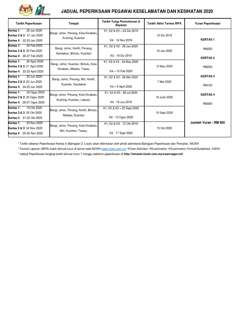 Sho Exam Schedule 2020 | PDF