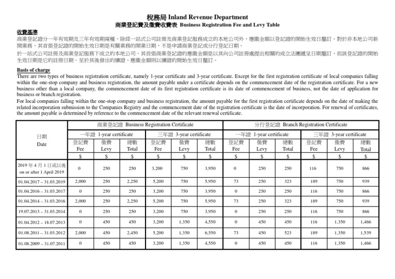 BR Fee Table 2019 | PDF | Government | Government Finances