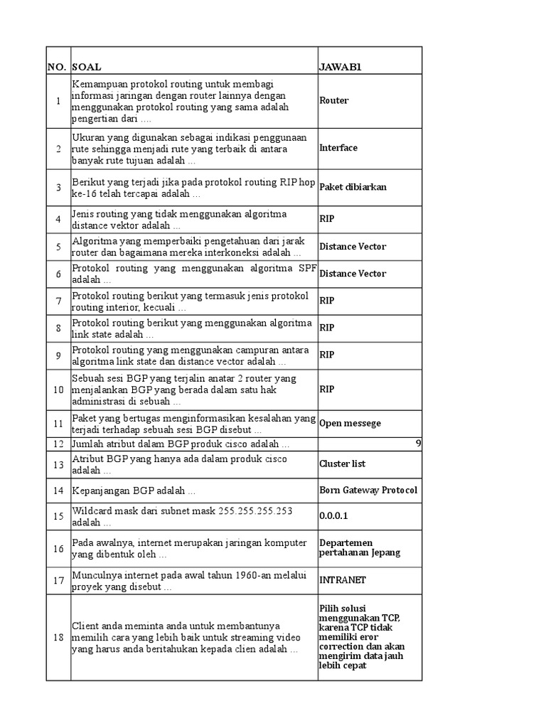Pas Ganjil Aij Xi | PDF