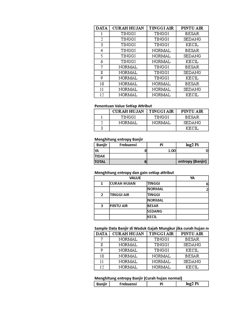 Perhitungan Klasifikasi Algoritma c45 - Mahasiswa | PDF