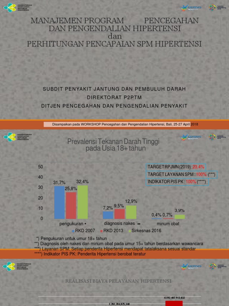 Manajemen Program Hipertensi 2018 Subdit PJPD Ditjen P2PTM-Dikonversi | PDF