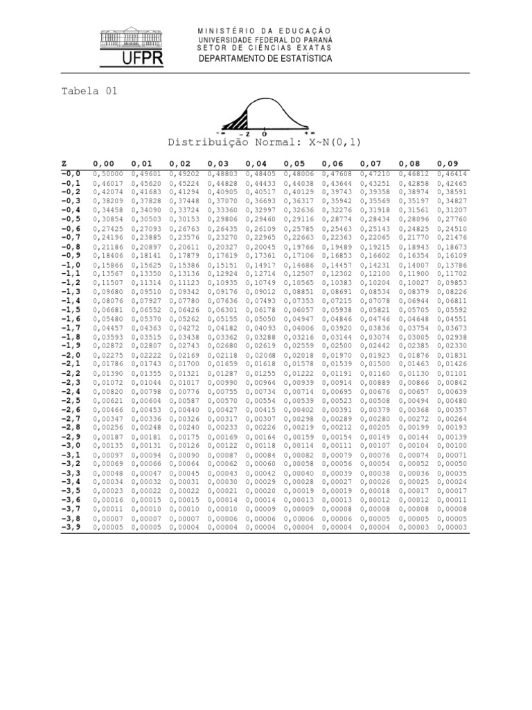 Tabela Distribuicao Normal | PDF
