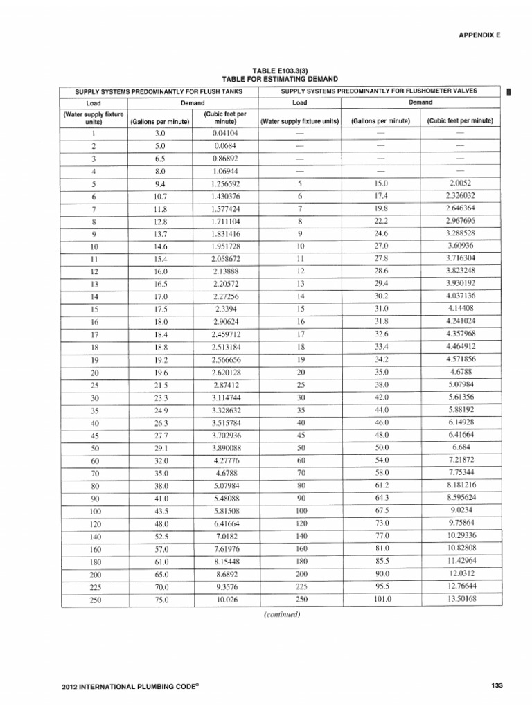 IPC 2012 International Plubing Code Tabla E103.3 | PDF