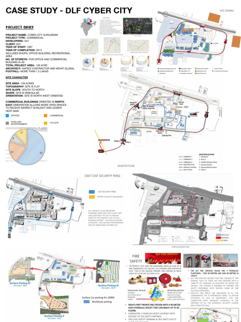 Case Study Cyber Hub | PDF | Building Engineering | Economic Sectors