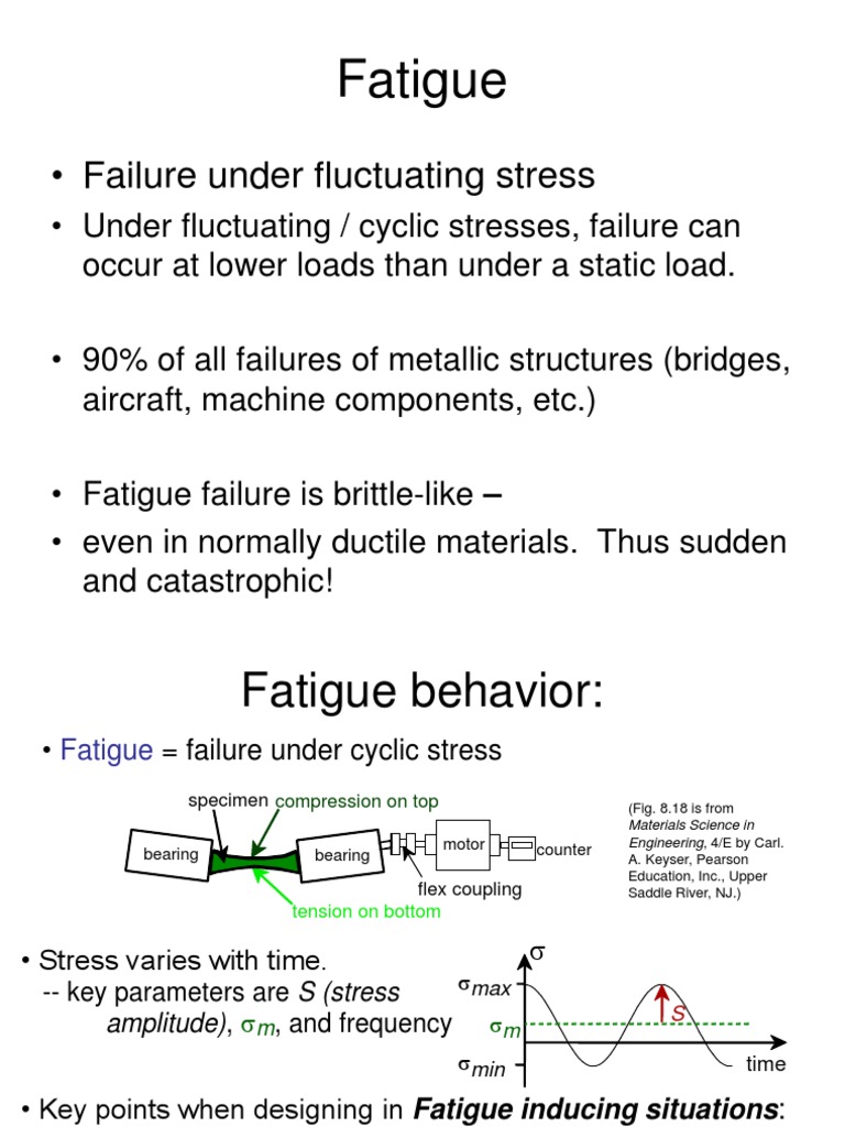 Fundamentals Fatigue | PDF | Fatigue (Material) | Stress (Mechanics)