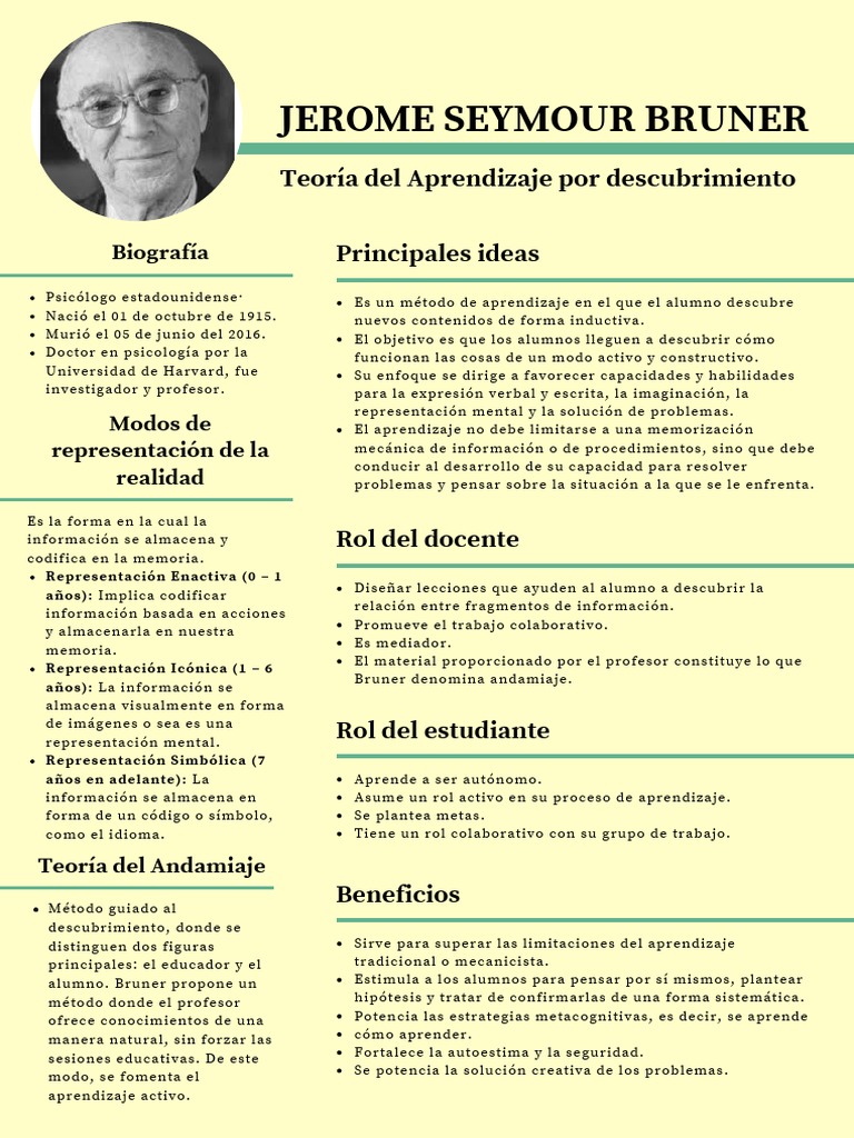Jerome Seymour Bruner | PDF | Memoria | Aprendizaje